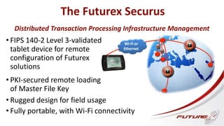 Futurex Slides at ACI Exchange 2013, Boston | PPT
