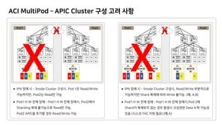ACI MultiFabric 소개 | PPT