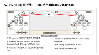 ACI MultiFabric 소개 | PPT