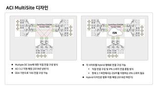 ACI MultiFabric 소개 | PDF