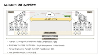 ACI MultiFabric 소개 | PPT