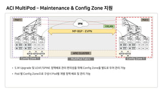 ACI MultiFabric 소개 | PPT
