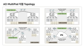 ACI MultiFabric 소개 | PPT