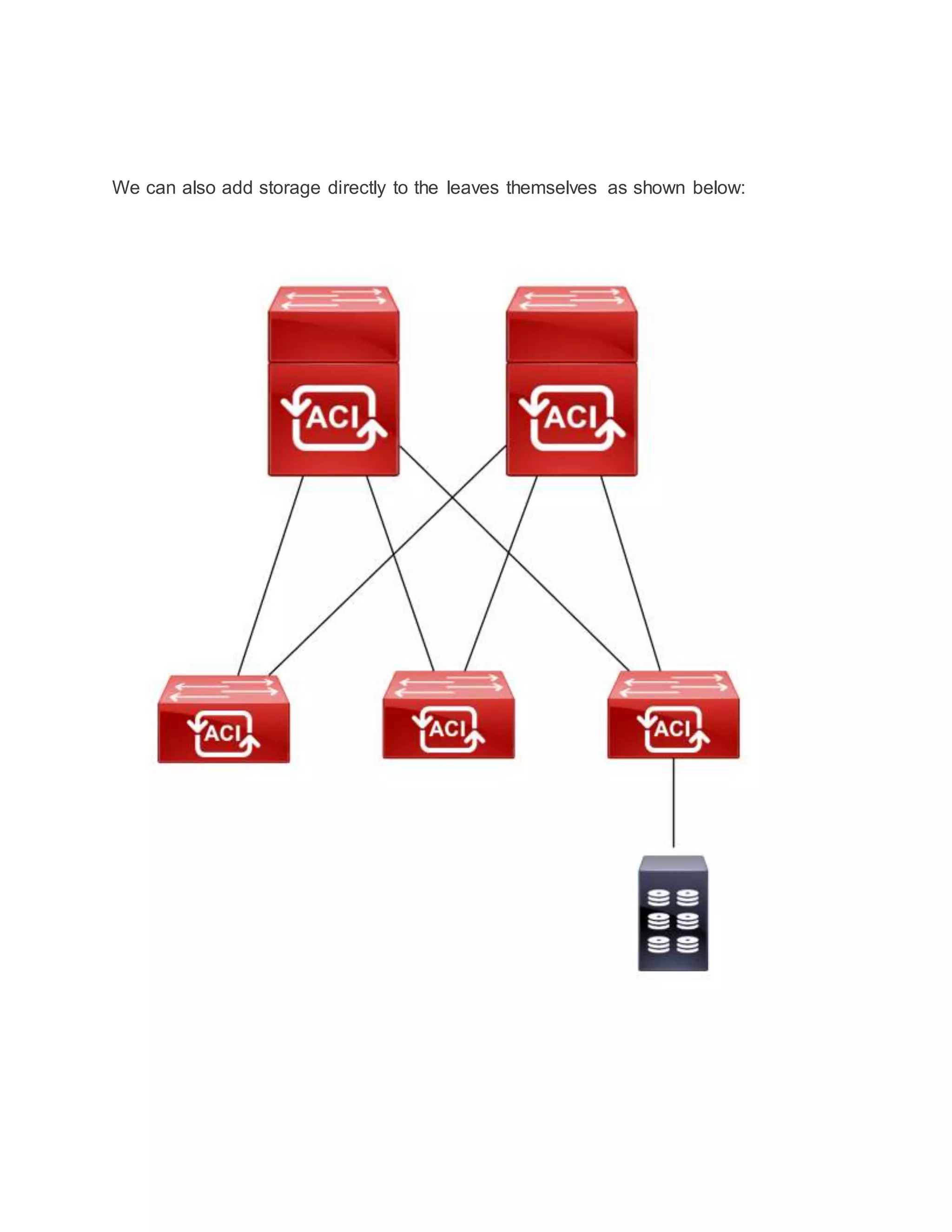 ACI HIGH LEVEL DESIGN OVERVIEW | DOCX