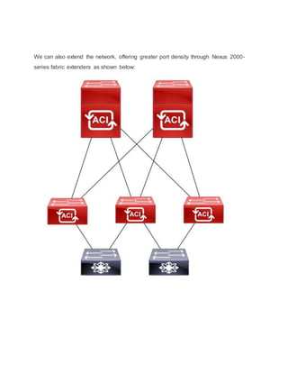 ACI HIGH LEVEL DESIGN OVERVIEW | DOCX