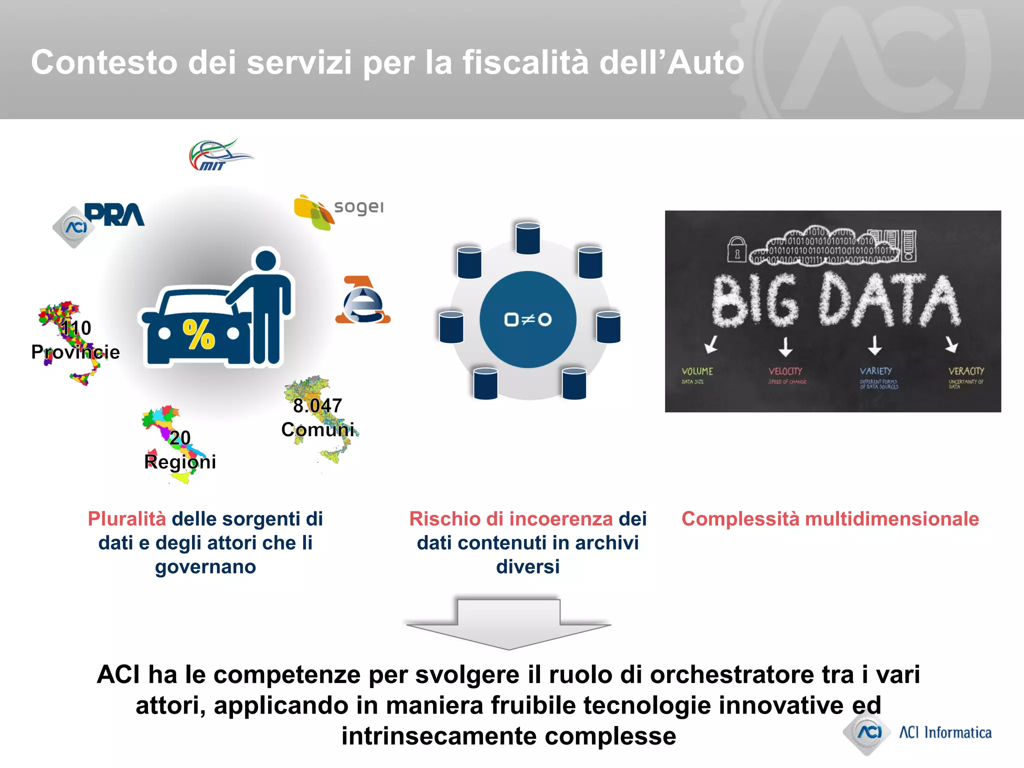 Aci informatica | PPT