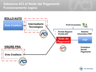 Aci informatica | PPT
