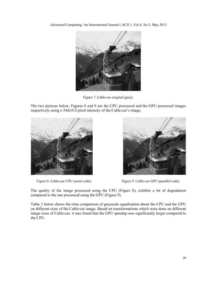 Cuda Based Performance Evaluation Of The Computational Efficiency Of The Dct Image Compression ...