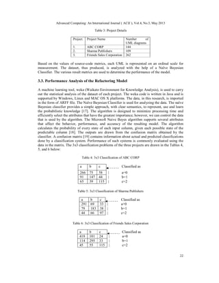 A Model To Compare The Degree Of Refactoring Opportunities Of Three Projects Using A Machine ...