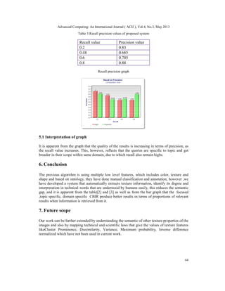 Performance Evaluation Of Ontology And Fuzzybase Cbir | PDF