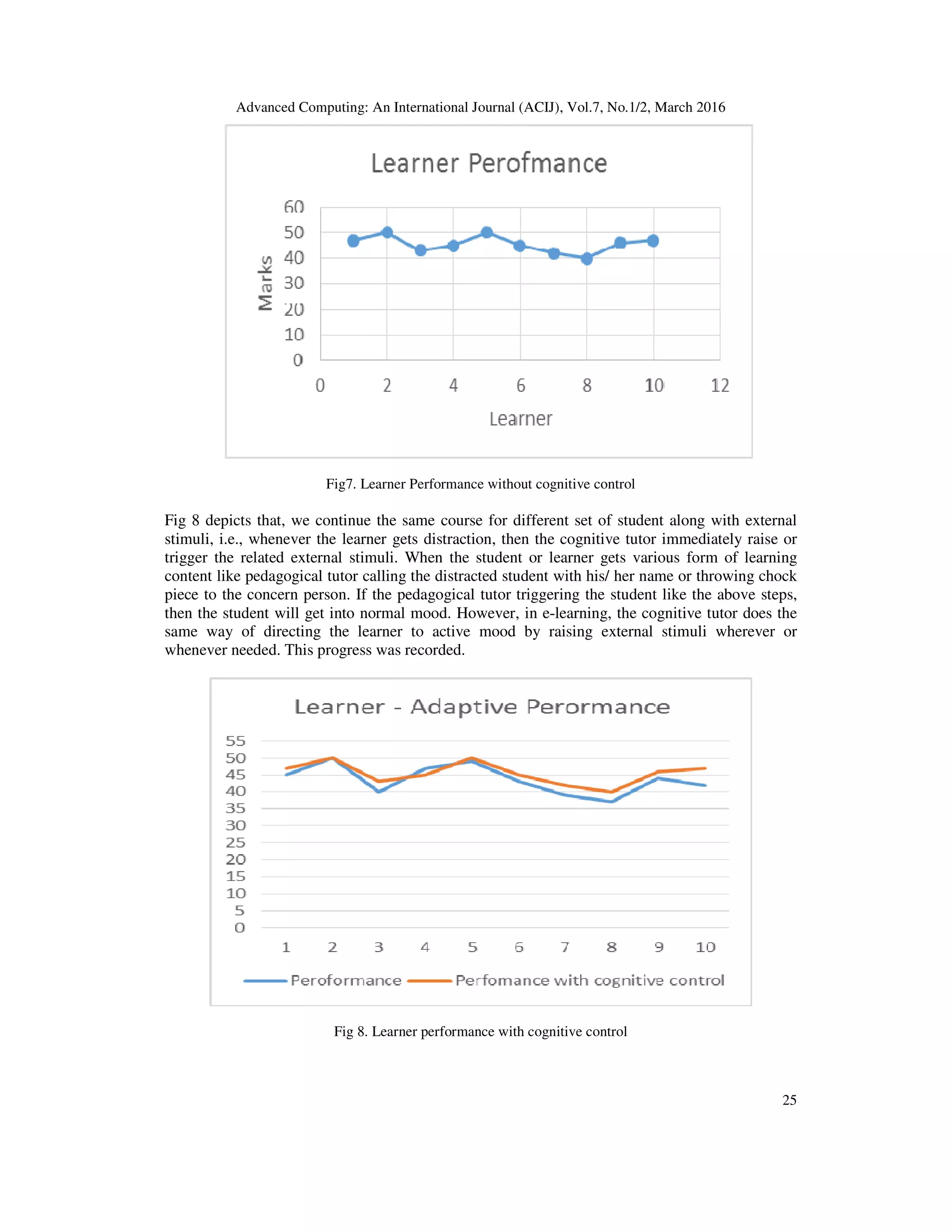 AN ADAPTIVE REUSABLE LEARNING OBJECT FOR E-LEARNING USING COGNITIVE ARCHITECTURE | PDF | Web ...