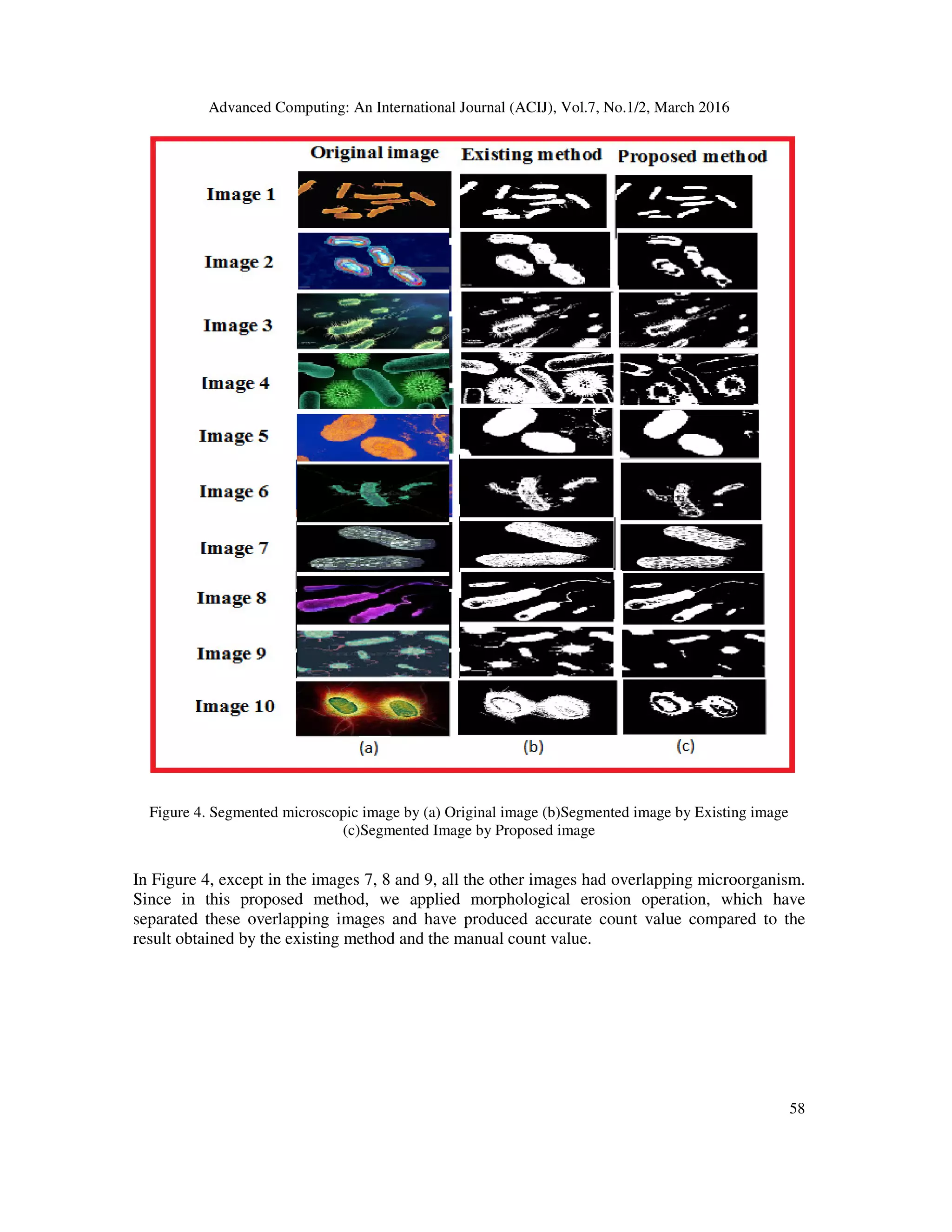 A HYBRID METHOD FOR AUTOMATIC COUNTING OF MICROORGANISMS IN MICROSCOPIC IMAGES | PDF