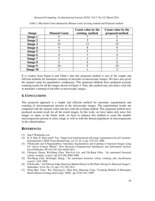 A HYBRID METHOD FOR AUTOMATIC COUNTING OF MICROORGANISMS IN MICROSCOPIC IMAGES | PDF