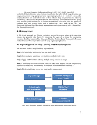 HYBRID APPROACH FOR NOISE REMOVAL AND IMAGE ENHANCEMENT OF BRAIN TUMORS ...