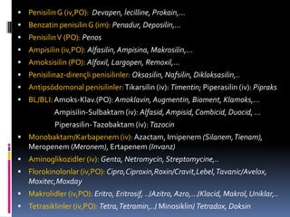 Acil serviste antibiyotik kullanimi (fazlası için www.tipfakultesi.org ...