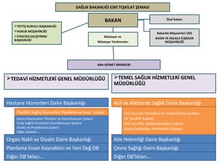 Acil Saglik Hizmetleri Organizasyon yapisi | PPT