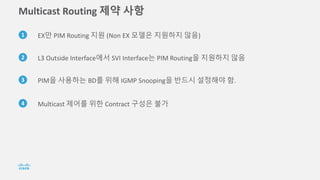 ACI Multicast 구성 가이드 | PDF