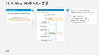 ACI Multicast 구성 가이드 | PDF
