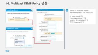 ACI Multicast 구성 가이드 | PDF