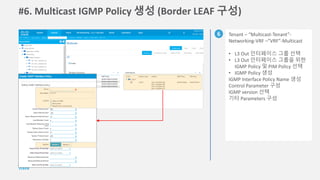 ACI Multicast 구성 가이드 | PDF