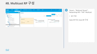 ACI Multicast 구성 가이드 | PDF