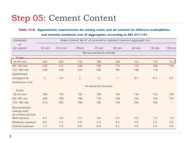 Aci mix design very good | PDF | Civil Engineering Industry | Industries