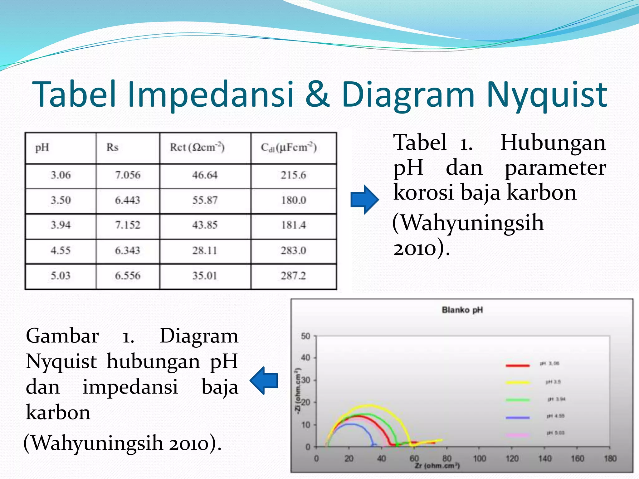 Ac impedance measurement oleh wahyudin | PPTX