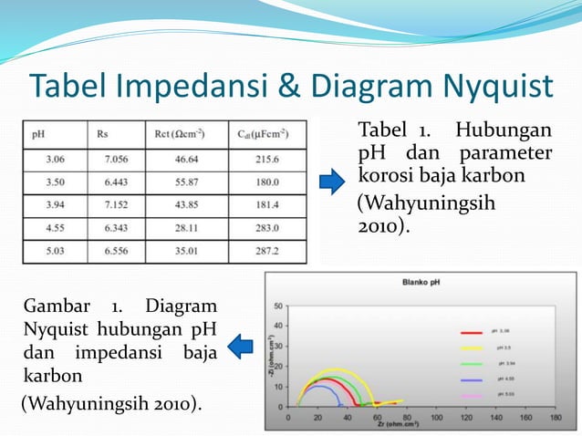 Ac impedance measurement oleh wahyudin | PPTX