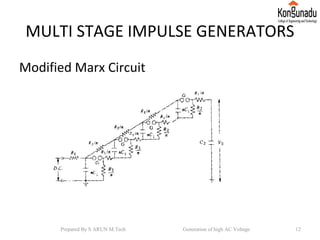 Ac impulse voltage | PPT