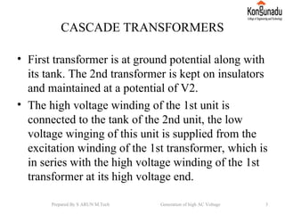 Ac impulse voltage | PPT