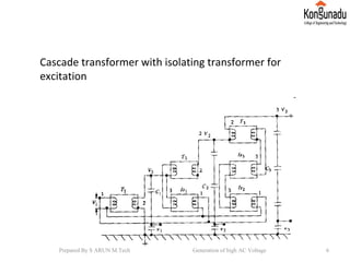 Ac impulse voltage | PPT