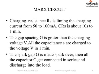 Ac impulse voltage | PPT