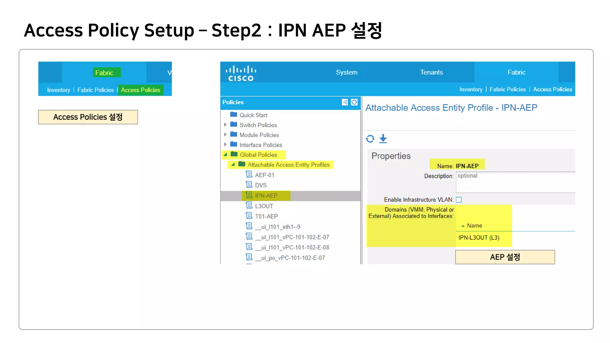 ACI MultiPod 구성 | PDF