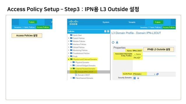ACI MultiPod 구성 | PDF