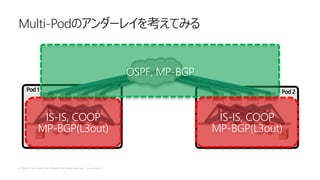 How to Cisco ACI Multi-Pod | PDF