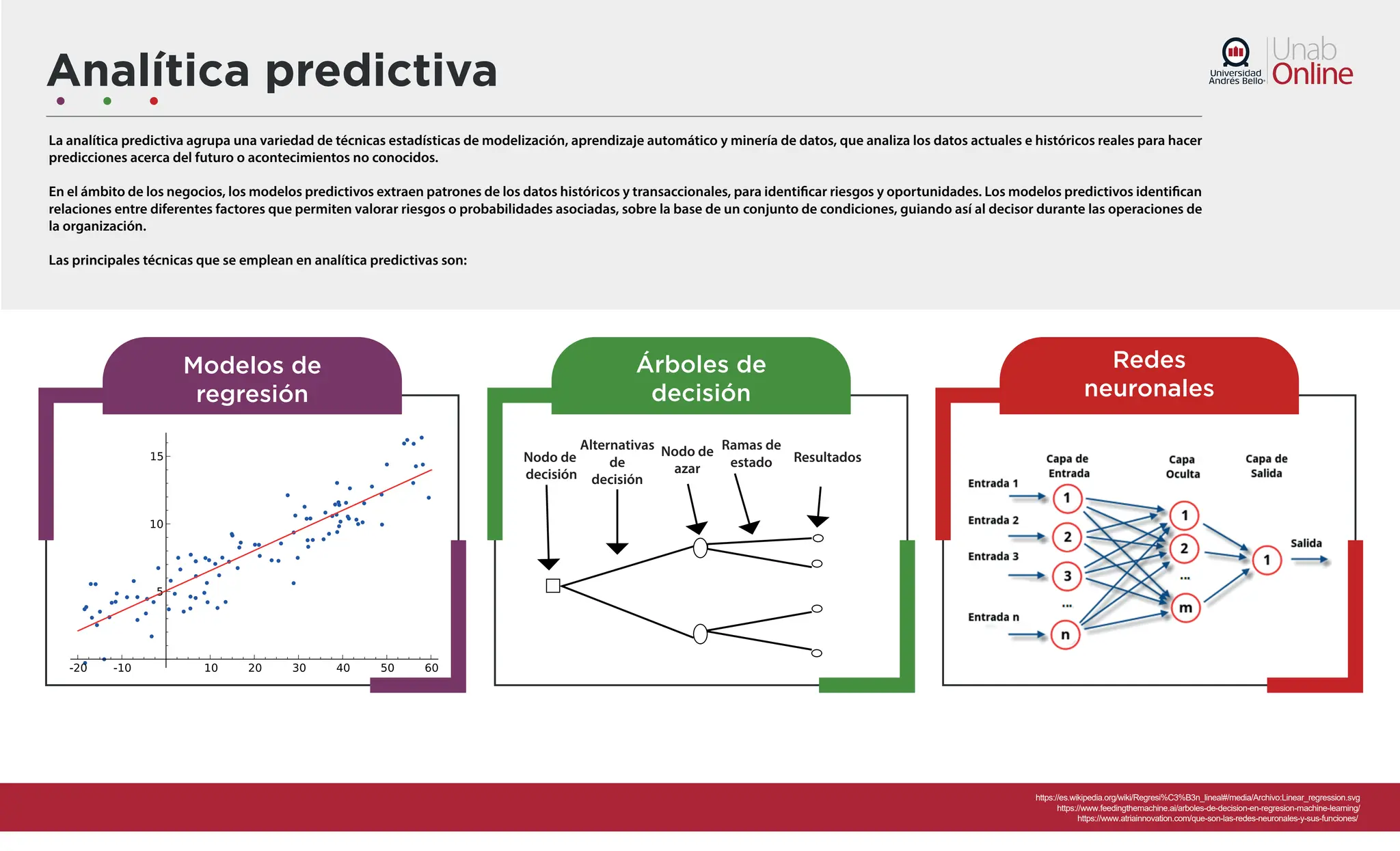 Análisis predictivo de datos ,Análisis predictivo de datos | PPT