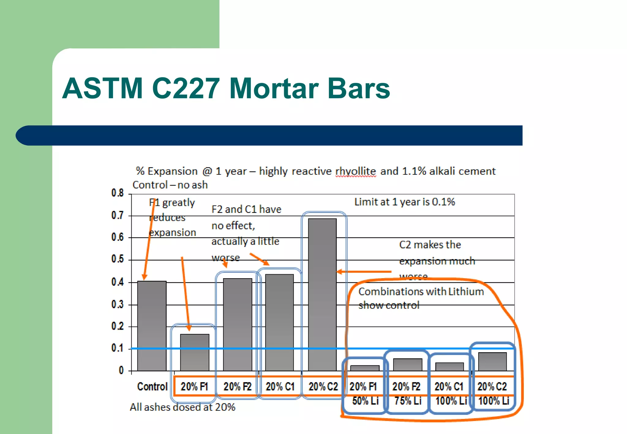 New ASR in concrete Control Strategies | PPT