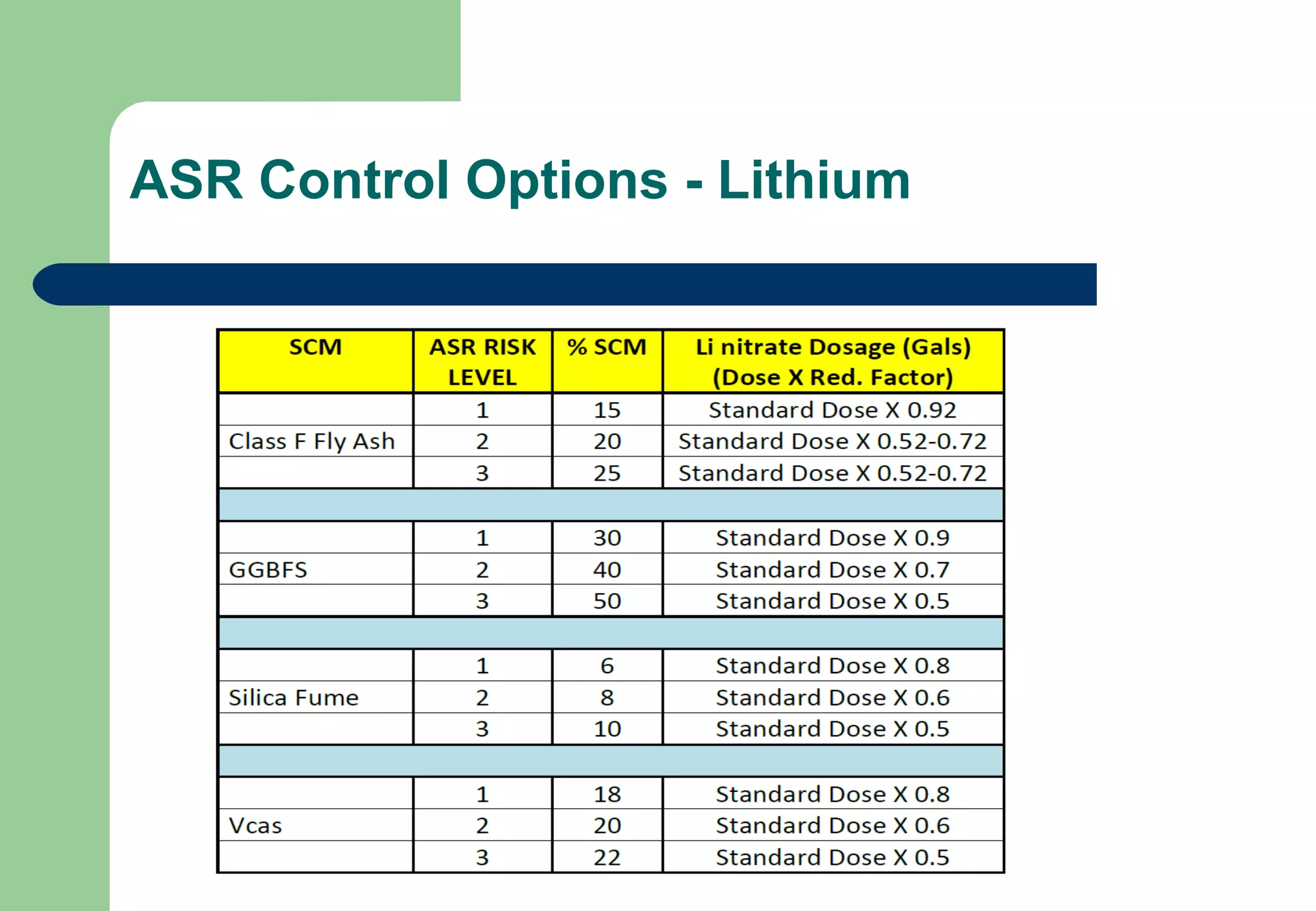 New ASR in concrete Control Strategies | PPT | Commodities | Economy