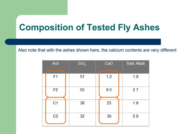 New ASR in concrete Control Strategies | PPT | Commodities | Economy