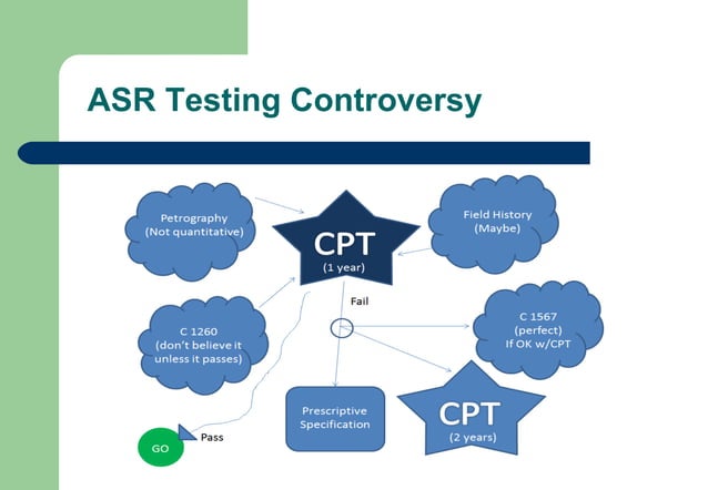New ASR in concrete Control Strategies | PPT | Commodities | Economy