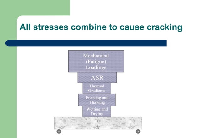 New ASR in concrete Control Strategies | PPT | Commodities | Economy