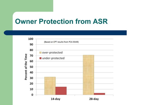 New ASR in concrete Control Strategies | PPT | Commodities | Economy