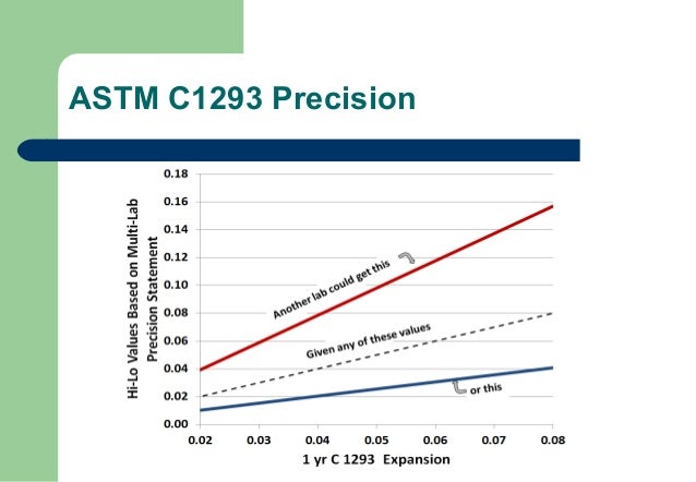 New ASR in concrete Control Strategies
