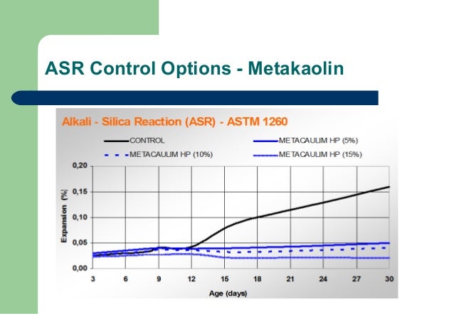 New ASR in concrete Control Strategies