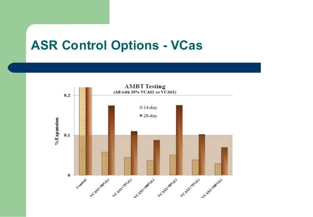 New ASR in concrete Control Strategies