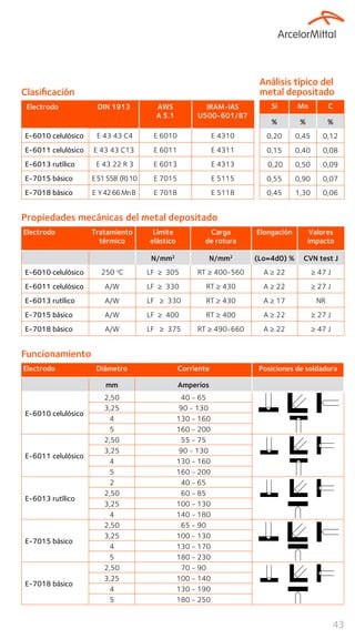 Arcelor Mittal-Catálogo-Tablas y Equivalencias | PDF