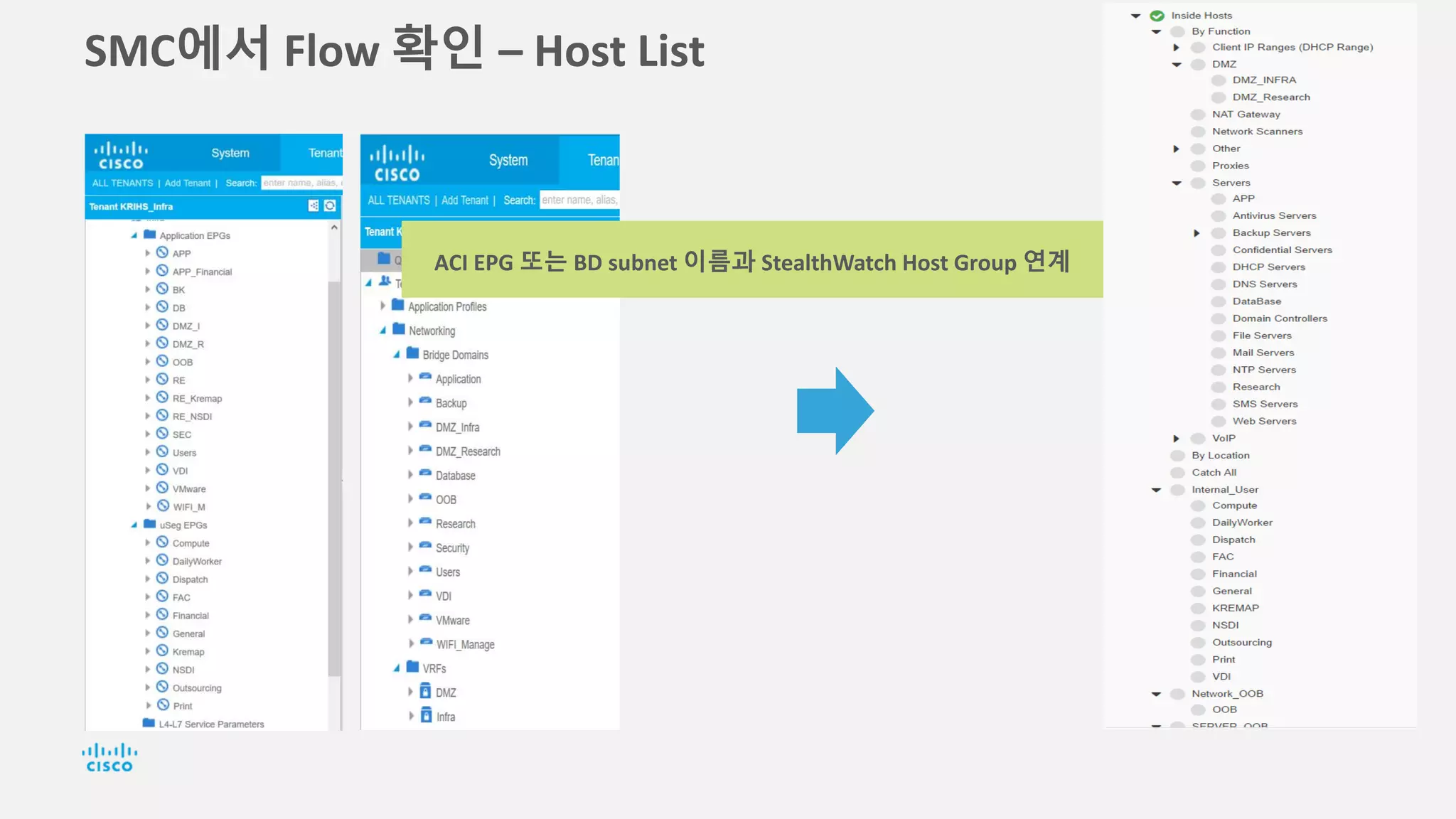 ACI Netflow 구성 가이드 | PDF