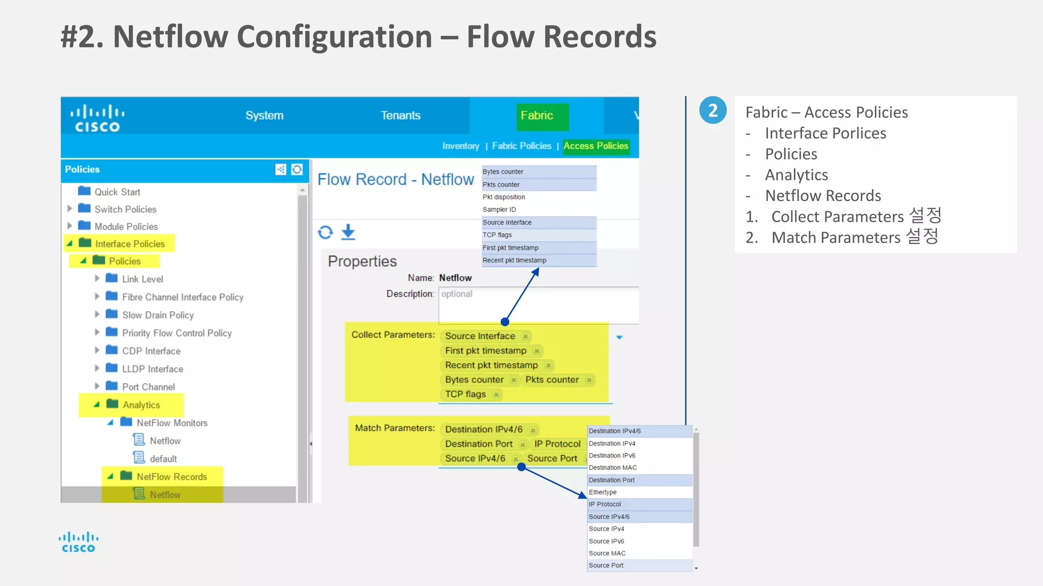 ACI Netflow 구성 가이드 | PDF
