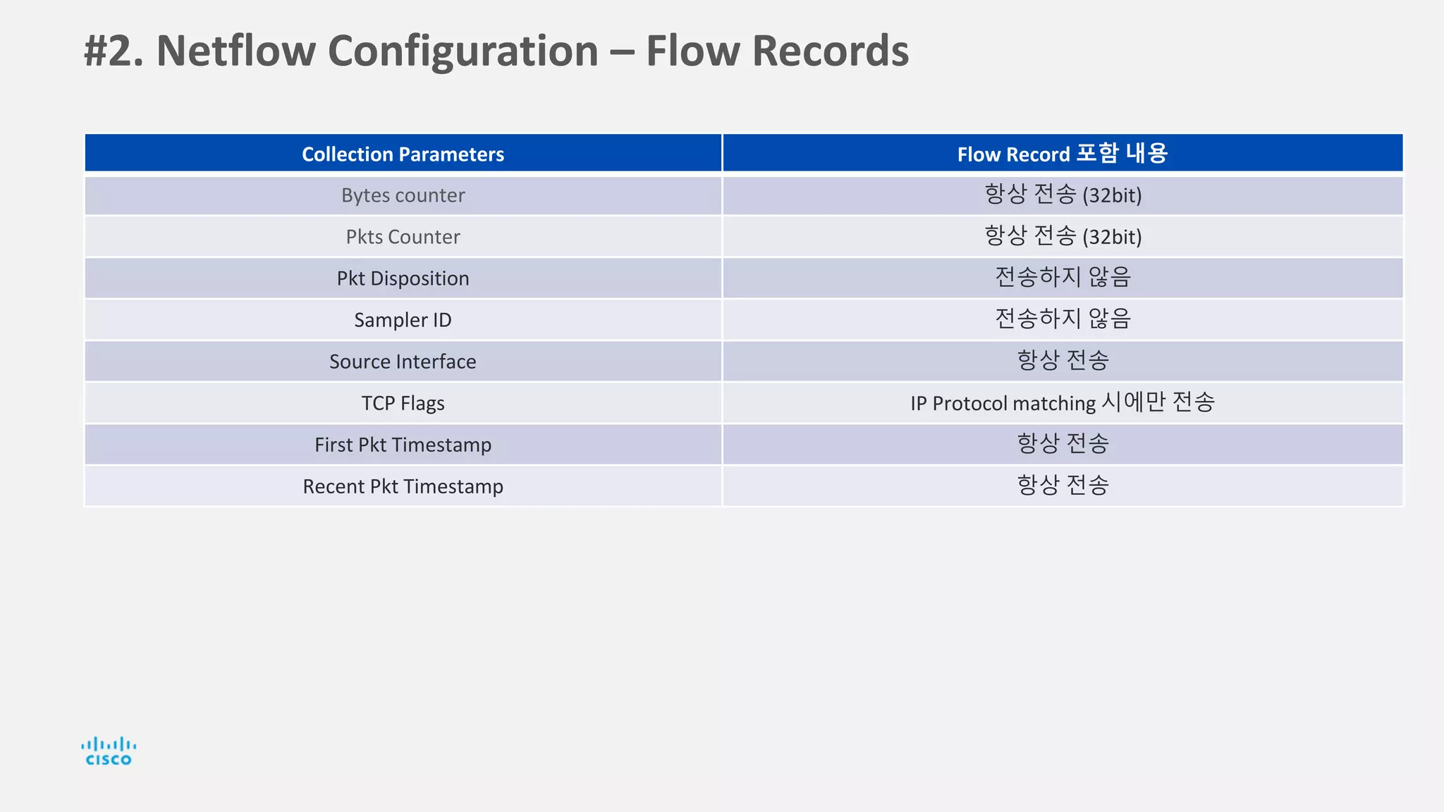 ACI Netflow 구성 가이드 | PDF