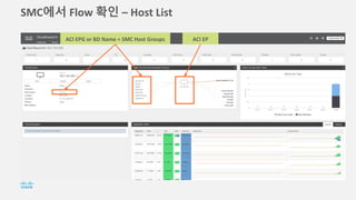 ACI Netflow 구성 가이드 | PDF